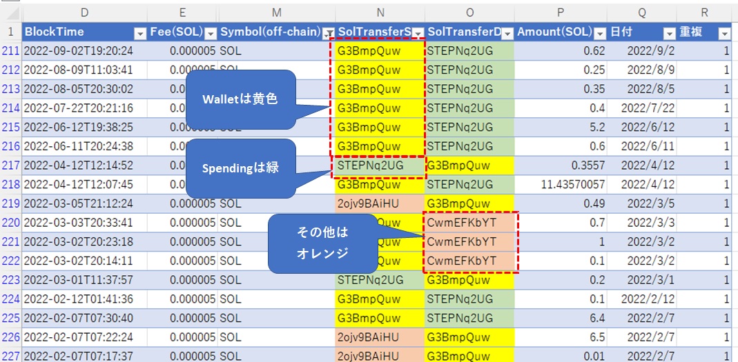 【データ分析】ブロックチェーンデータをExcelで読み解いてみる(SolScan編) | ExcelとAccessの学習室
