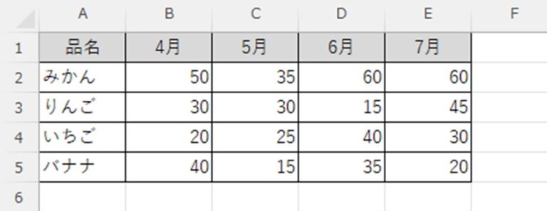 【入門】Excelテーブルの作成ガイド:関連設定もあわせて解説 - ExcelとAccessの学習室 【入門】Excelテーブルの作成ガイド:関連設定もあわせて解説 - ExcelとAccessの学習室